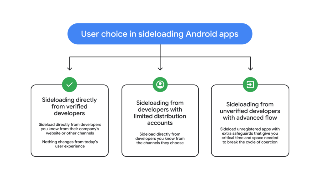 側載自由終結？Android 引入「24 小時冷靜期」：安裝未驗證 App 需過五關斬六將 - Android-APK 新聞資訊網站